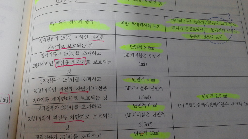 배선용 차단기와 과전류 차단기 차이점 필기 다산교재 이론서 전기기사 한번에 합격하기